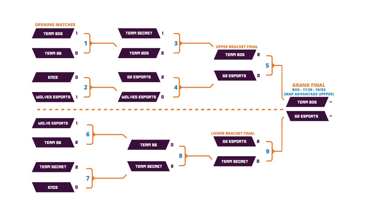 VII - Rainbow Six Siege Bracket - Malta Cyber Series