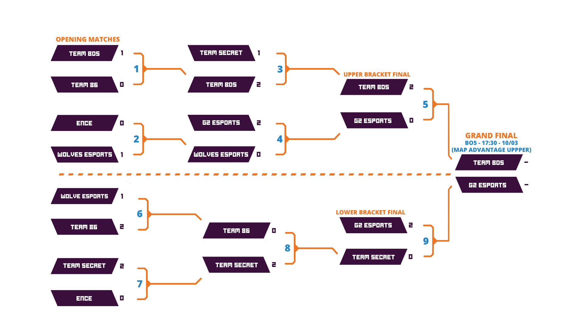 VII - Rainbow Six Siege Bracket - Malta Cyber Series
